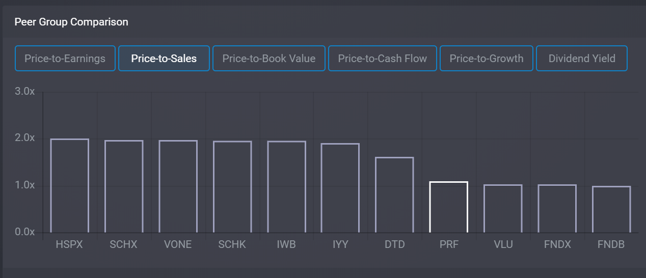 Is My ETF Priced Right? Look at the Comps. – FORUM at etfrc.com