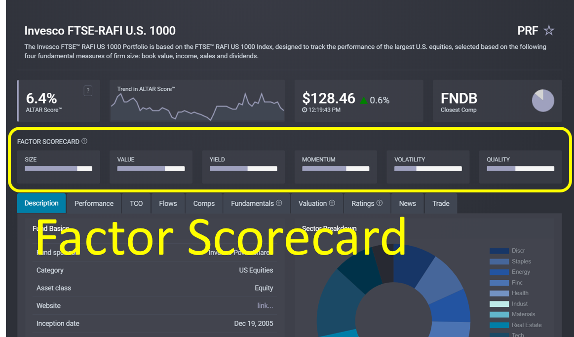 Evaluating Factor ETFs – FORUM at etfrc.com
