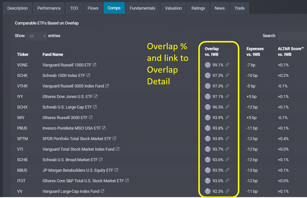 Cutting Your Losses: Tools for ETF Tax-Loss Harvesting – FORUM at etfrc.com